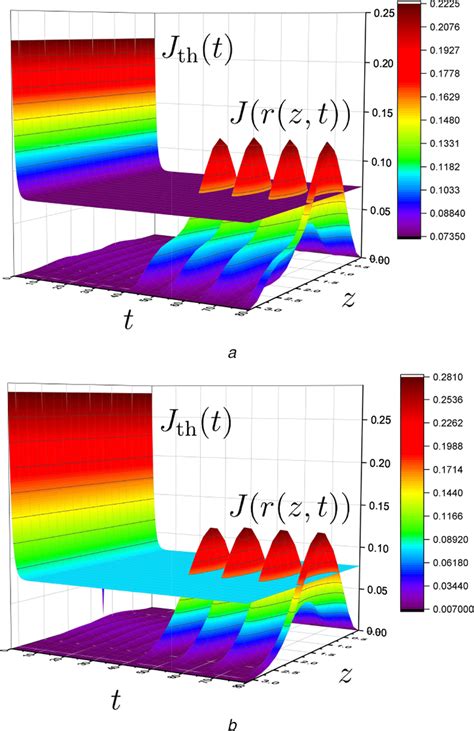 Image result for Fault Detection Function