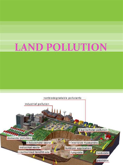 Land Pollution.ppt | PDF | Soil | Waste Management