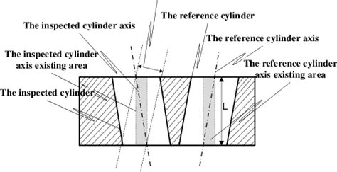 Image result for Parallel Error