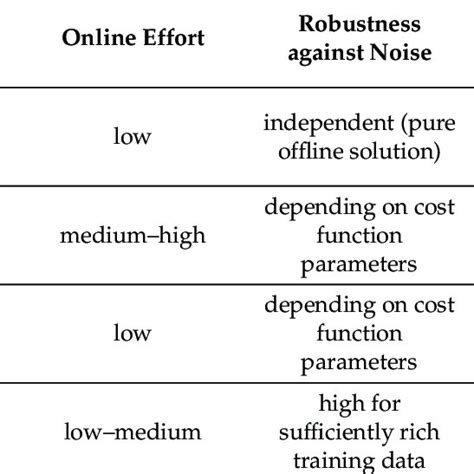 Image result for Algorithmic Approaches