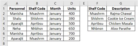 Image result for Excel Data Model Feature