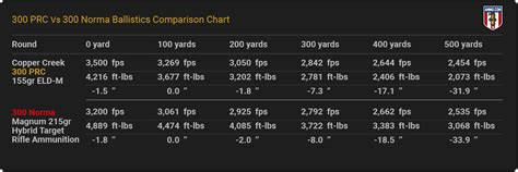 Image result for 300 PRC Reloading Chart
