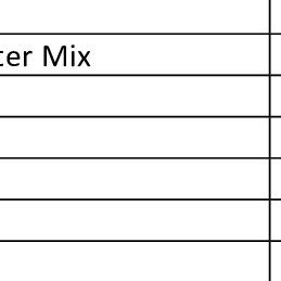 Image result for RT-PCR Master Mix