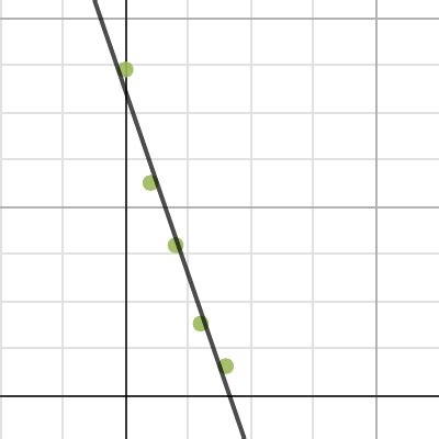 Image result for Desmos Graph Blank Math