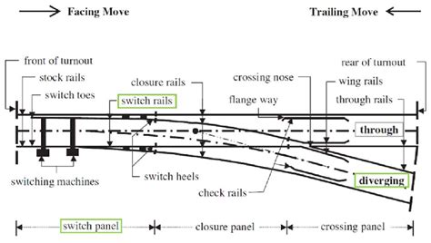Image result for Rocking Over Centre Spring