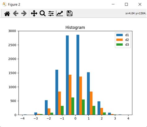 Image result for Graphiques Avec Matplotlib.pyplot