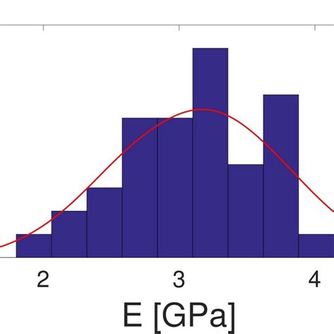 Image result for Multiple Regression Anova Table