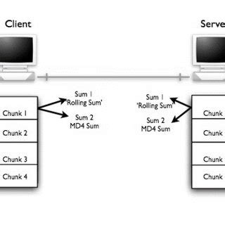 Image result for Rsync Interface Graphique