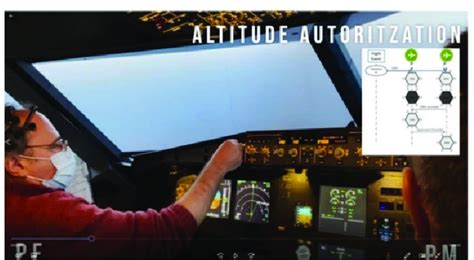 Image result for Procedures in Final Approach Fix