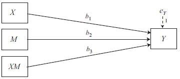 Image result for Simple Moderation Health Example