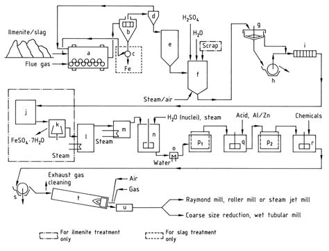 Image result for Sodium Production Process