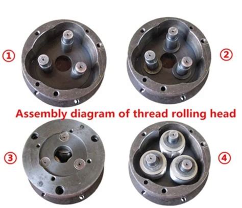 Image result for Thread Machine Body Parts