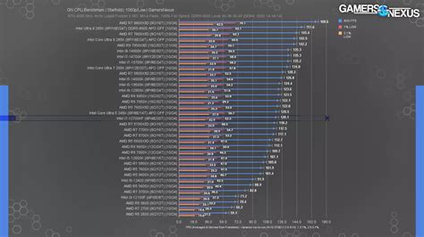 Image result for Computer Processor Speed Chart
