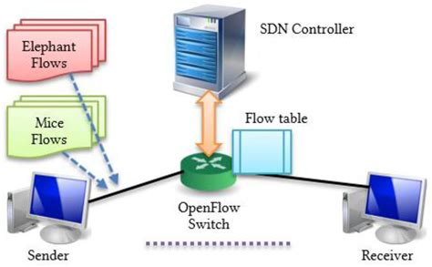 Image result for MiniNet