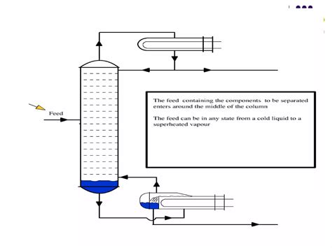 Image result for Explain Distillation Process