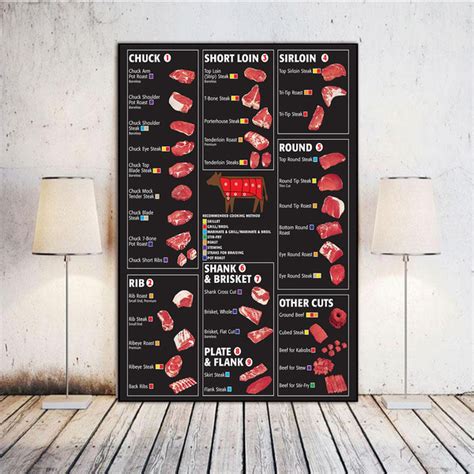 Beef Chart Poster Poster Animal Meat Canvas Wall Art Decor Painting ...