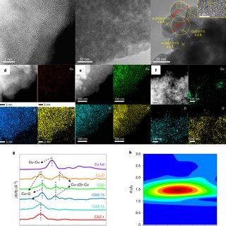 Image result for ZrO2 Crystal Structure