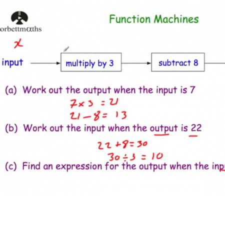 Image result for PowerPoint Machine Function Maths GCSE