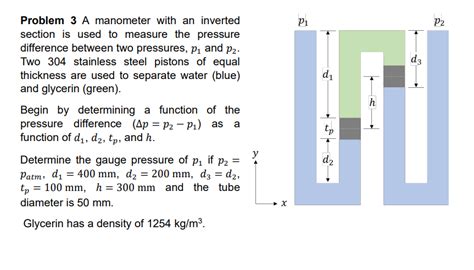 Image result for Inverted Manometer Problem