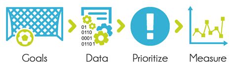 Image result for Optimisation