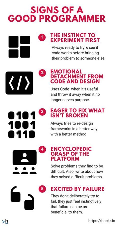 Image result for Good Programmer