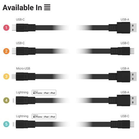 Image result for Cable USBC Android Auto