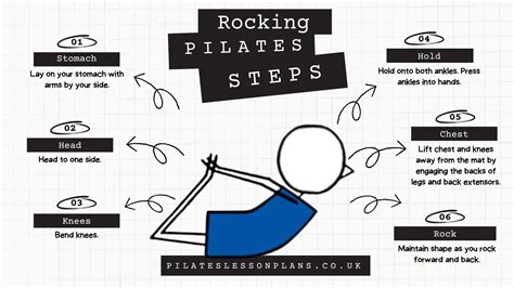 Image result for Rocking Exercise