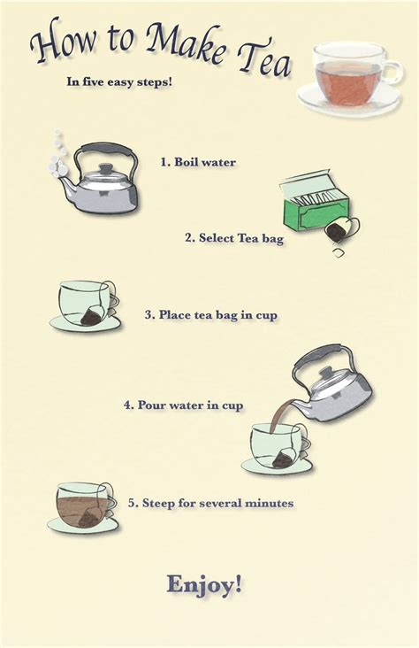 Image result for How to Make Tea Simple