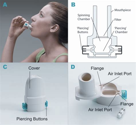Image result for How to Use Powder Inhaler