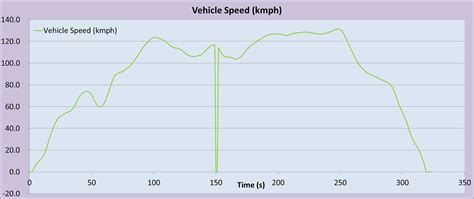 Image result for Kalman Filtering
