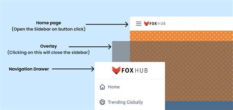 Image result for How to Code a Sliding Sidebar