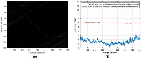 Image result for Orthogonal Waveform Mimo