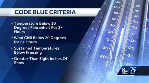 Image result for Code Blue Alert