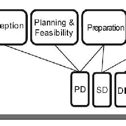 Image result for Program Scope