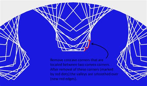 Image result for Involute Spline Drawing