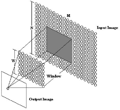 Image result for Advanced Image Processing Algorithms
