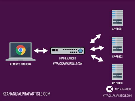 Image result for Load Balancer How It Works