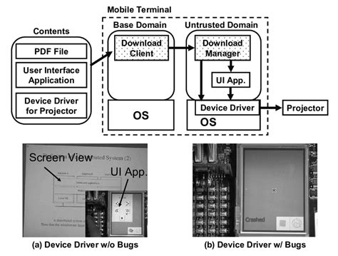 Image result for Data Projector Driver Error