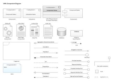 Image result for Library Component Diagram Example