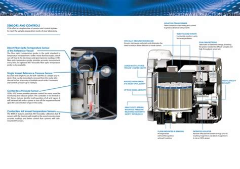 Image result for Iron Digester Using Microwave Cem Preparation Sample