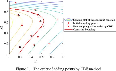 Image result for Constrained Bayesian Optimization