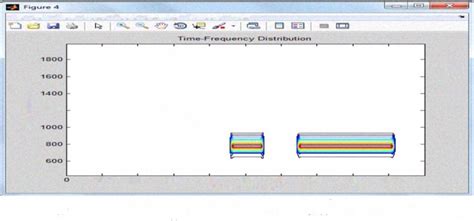 Spectrogram of Morse code | Download Scientific Diagram