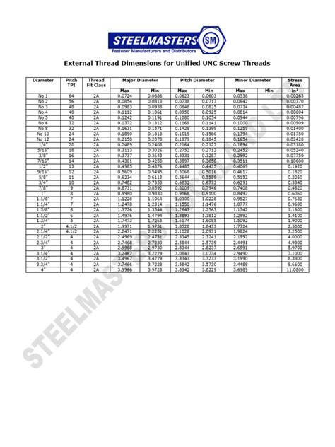 Image result for Screw Thread Dimensions Chart
