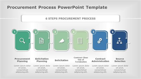 Image result for Procurement Process Ppt Presentation