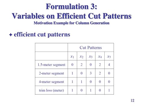 Image result for Column Generation Example