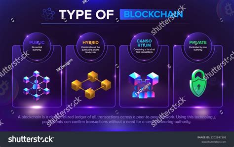 Image result for Blockchain Types