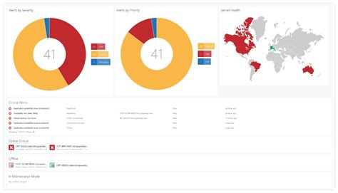 Image result for How to Use SCOM