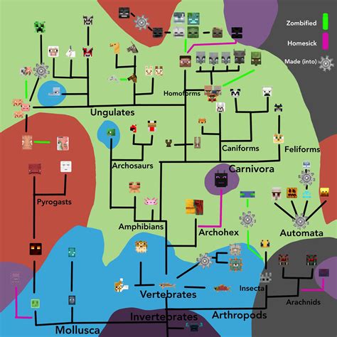 Image result for Minecraft PvP Evolution