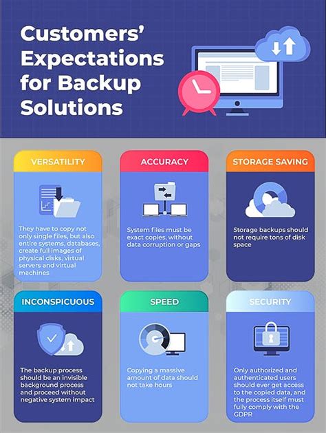 Image result for Backup Application