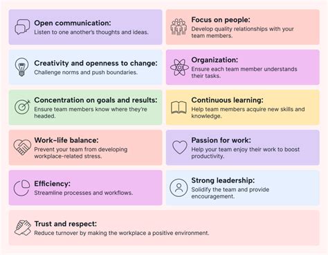 Image result for Work Values Examples